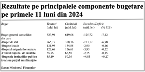 Ce înseamnă bugetul general consolidat și care este situația lui ...